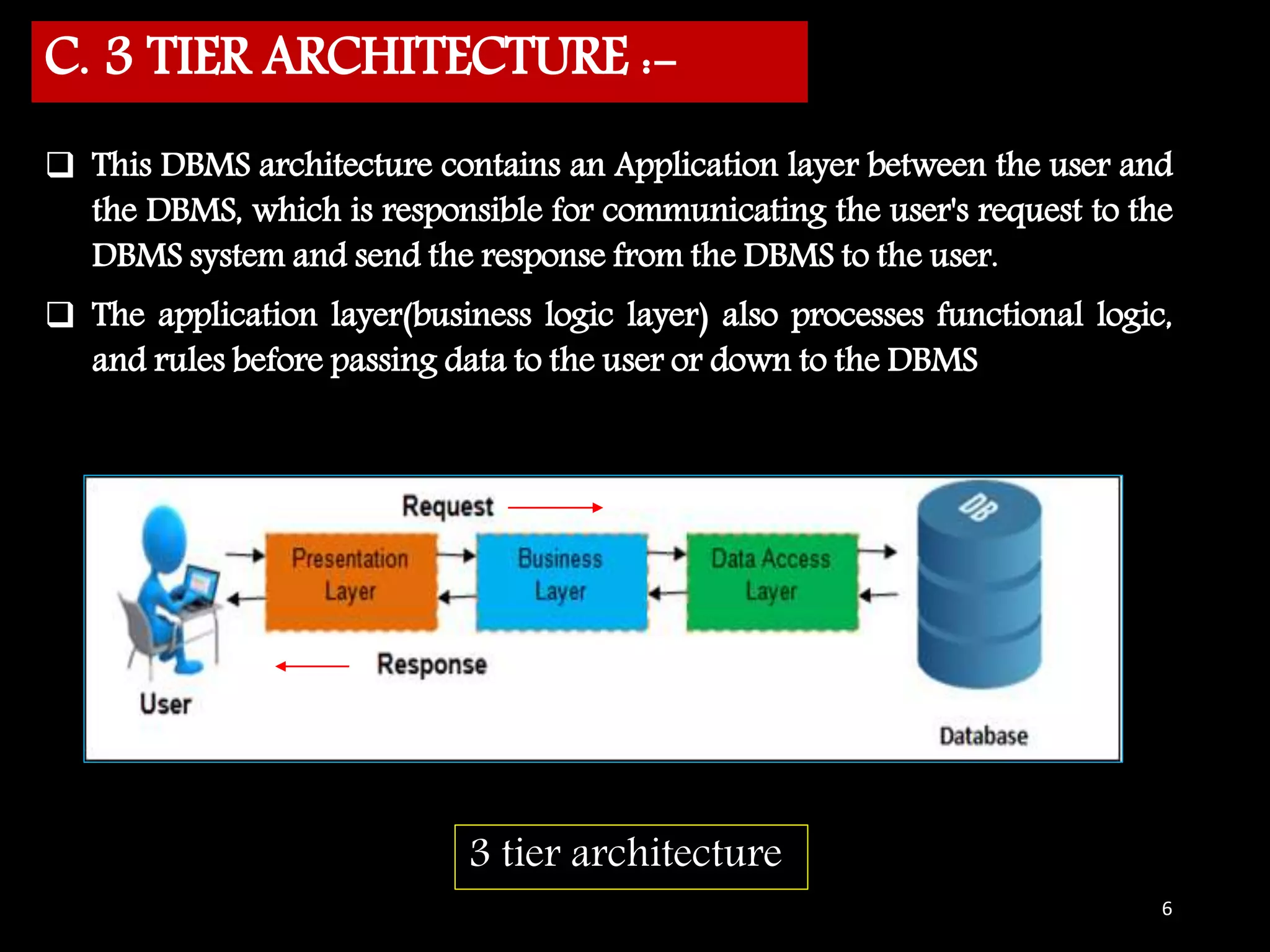 Dbms level of architecture2 | PPT