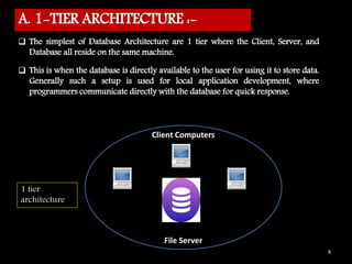 Dbms level of architecture2 | PPT