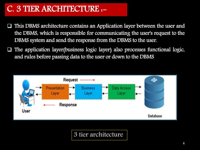 Dbms level of architecture2 | PPT