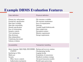 Dbms lifecycle. ..Database System Development Lifecycle | PDF