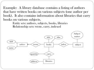 Dbms logical dependance | PPTX