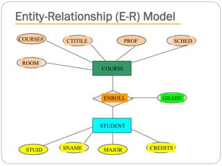 Dbms logical dependance | PPTX