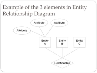 Dbms logical dependance | PPTX