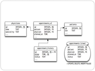 Dbms logical dependance | PPT