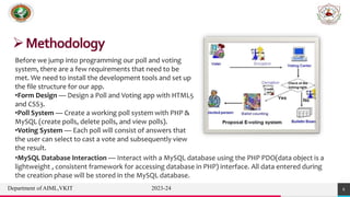 DBMS MINI[1] - Read-Only for Mini Project | PPTX