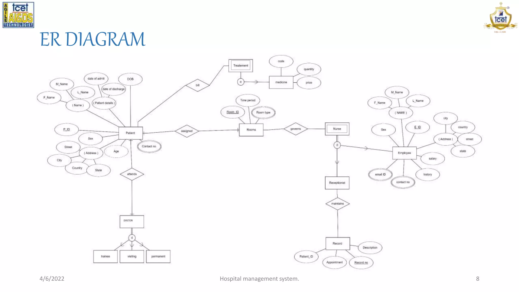 Dbms Mini Project Ppt