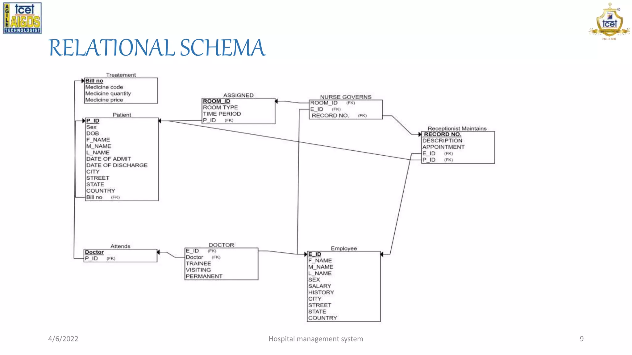 Dbms Mini Project Ppt