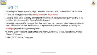 Dbms mini project | PPTX