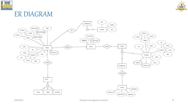 Dbms mini project | PPTX