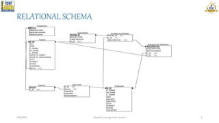 Dbms mini project | PPTX