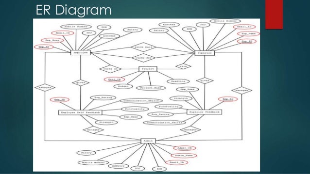[DIAGRAM] Er Diagram Maker Dbms Project - MYDIAGRAM.ONLINE