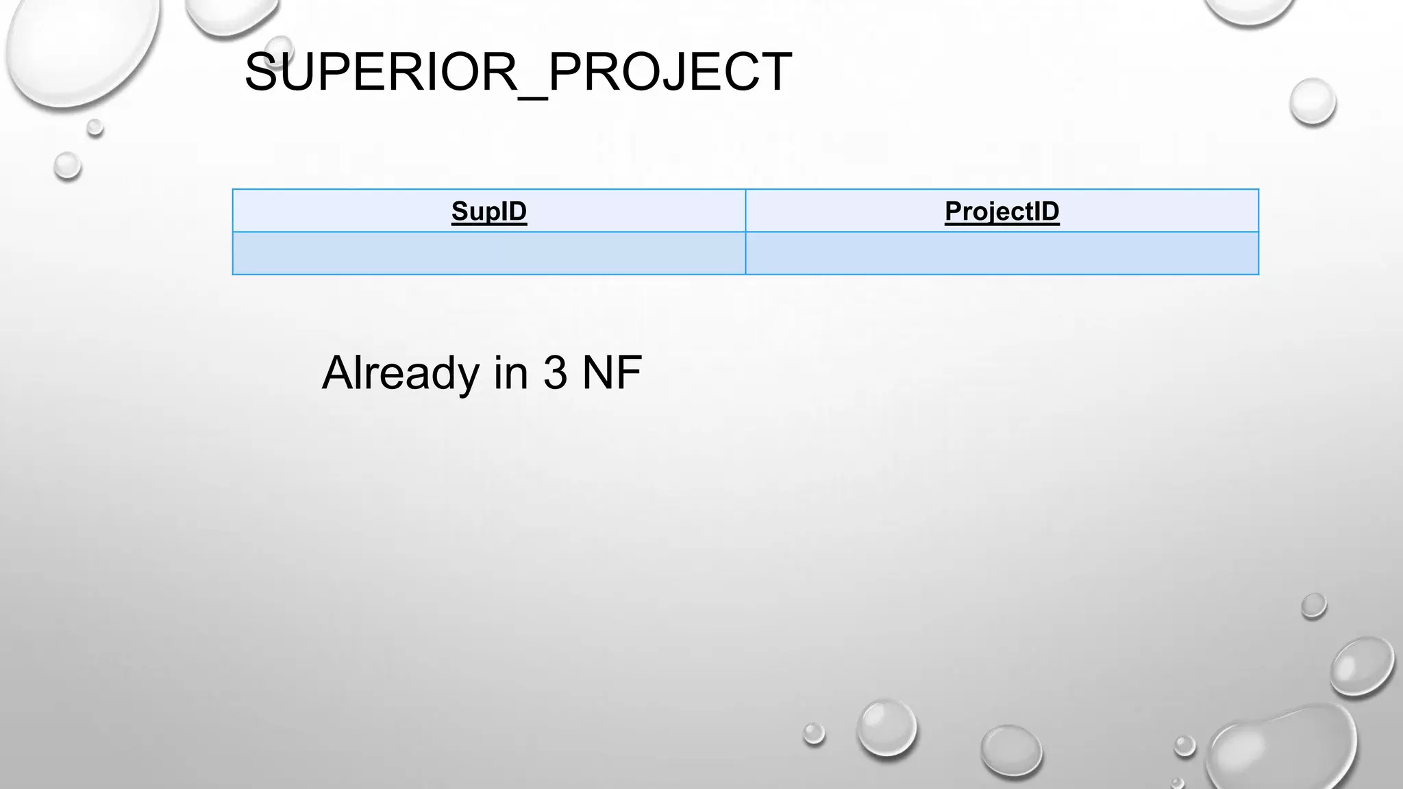 Dbms mini project on Appraisal tracker normalization | PPTX | Databases ...
