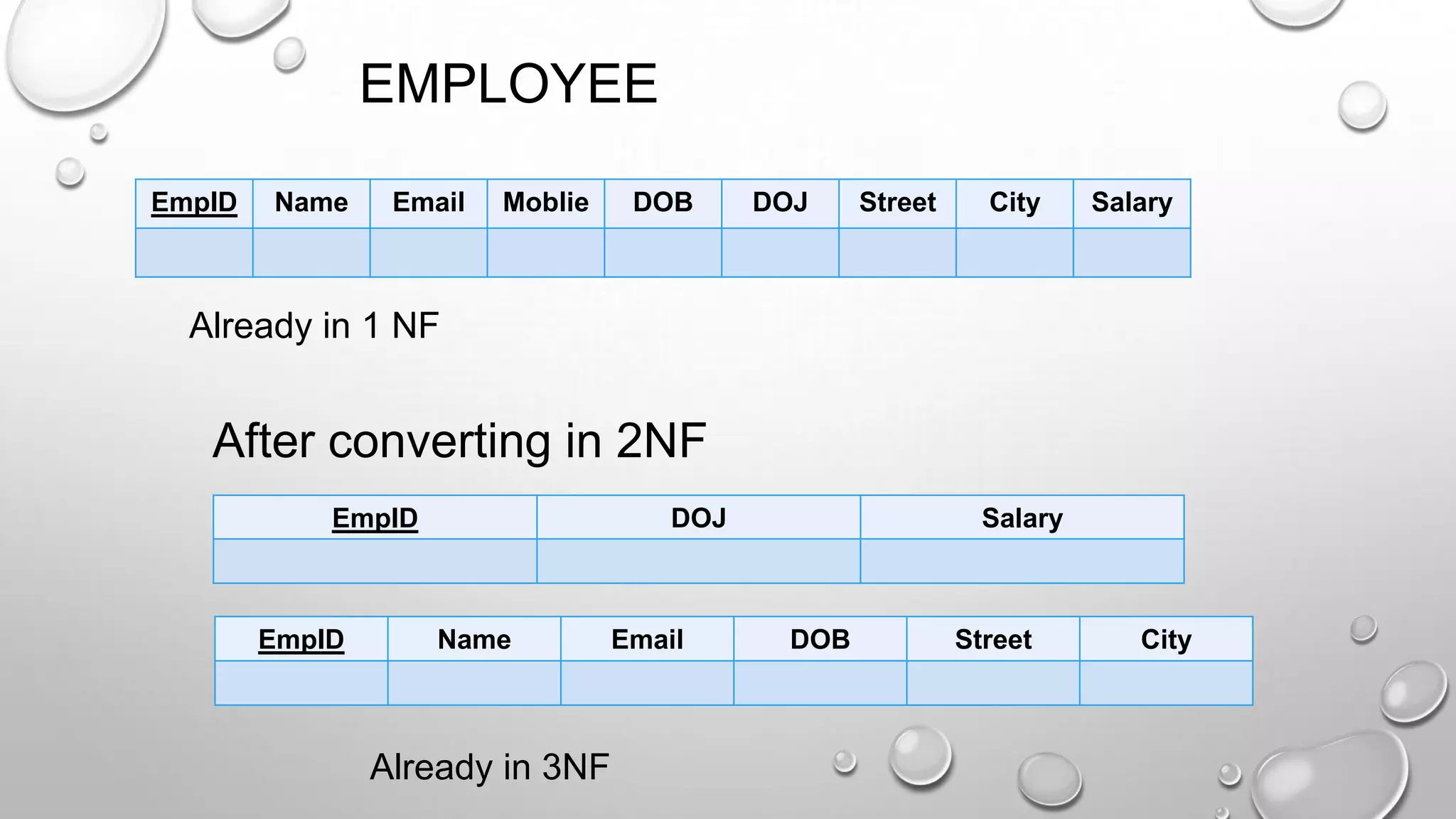Dbms mini project on Appraisal tracker normalization | PPTX | Databases ...