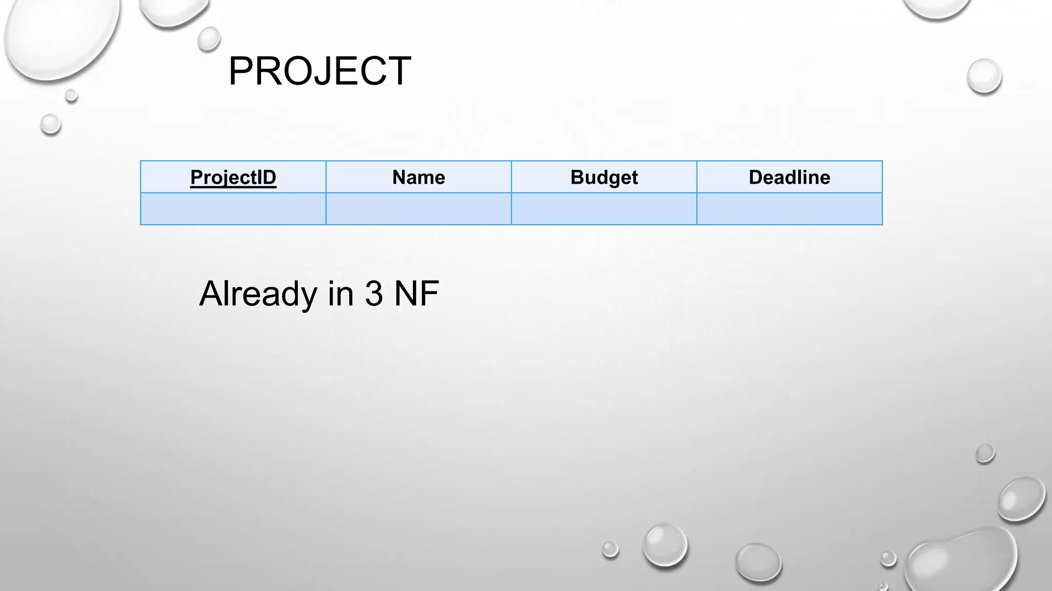 Dbms mini project on Appraisal tracker normalization | PPTX | Databases ...