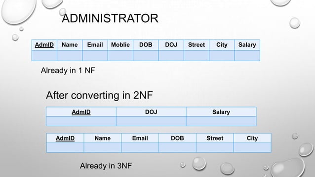 Dbms mini project on Appraisal tracker normalization | PPTX | Databases ...