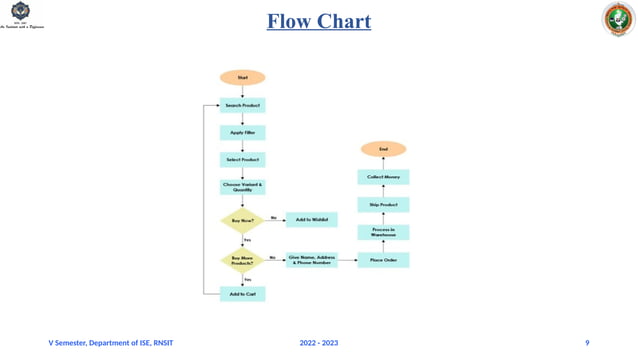 DBMS Mini Project Presentation Template 1RN1xISxxx_Ur_Name (1).pptx