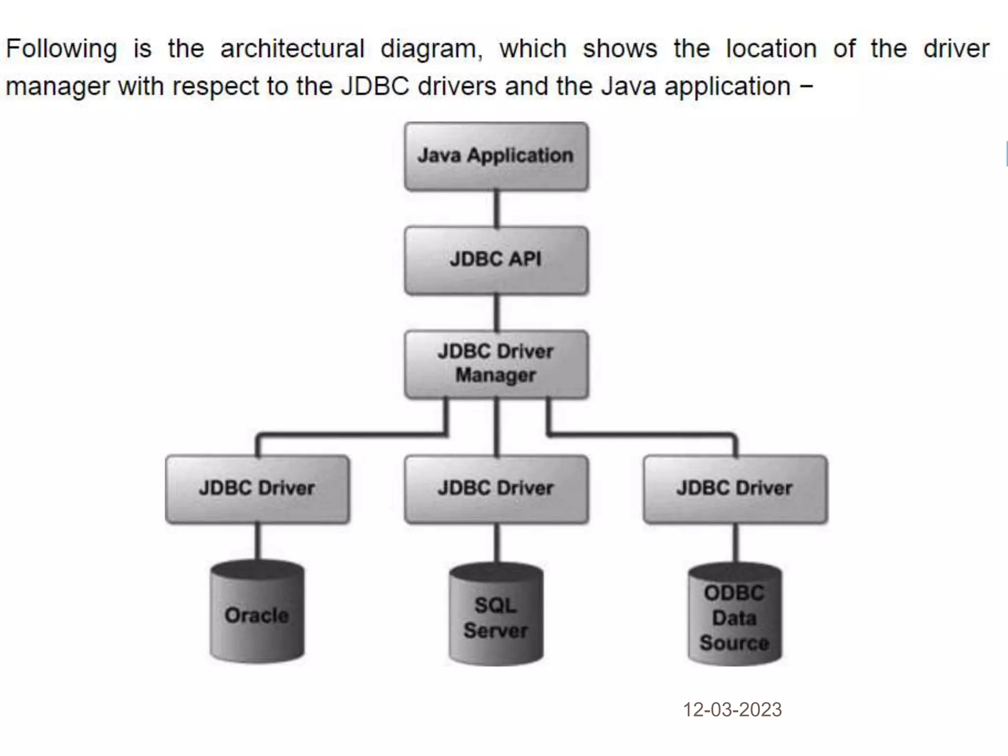 DBMS MOD 3_Chap2.pptx