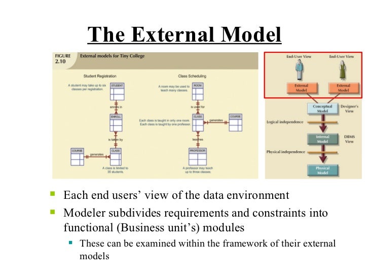 Dbms Models
