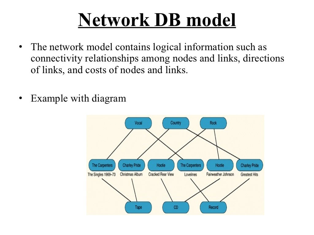 Dbms Models