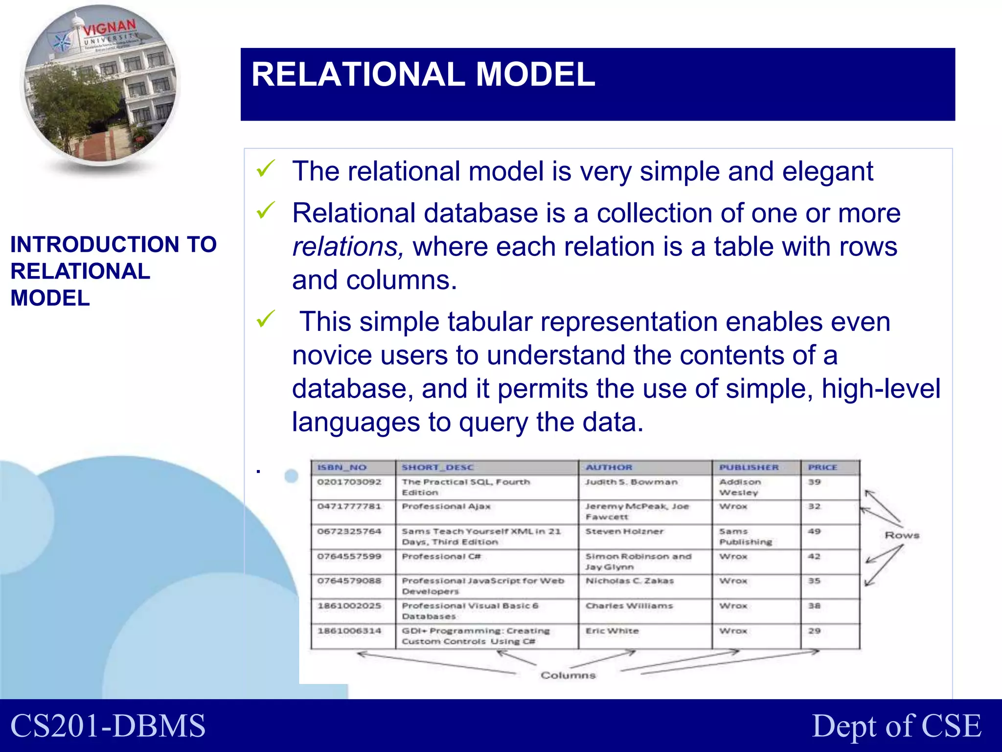 Dbms Relational Data Model And Sql Queries Ppt
