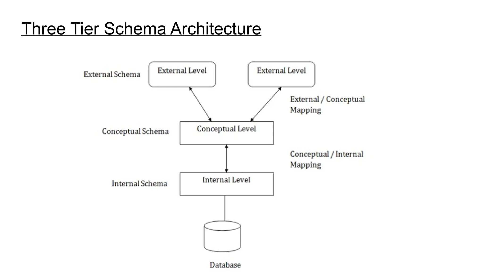 DBMS_Chapter1_Introduction_to_database.pptx