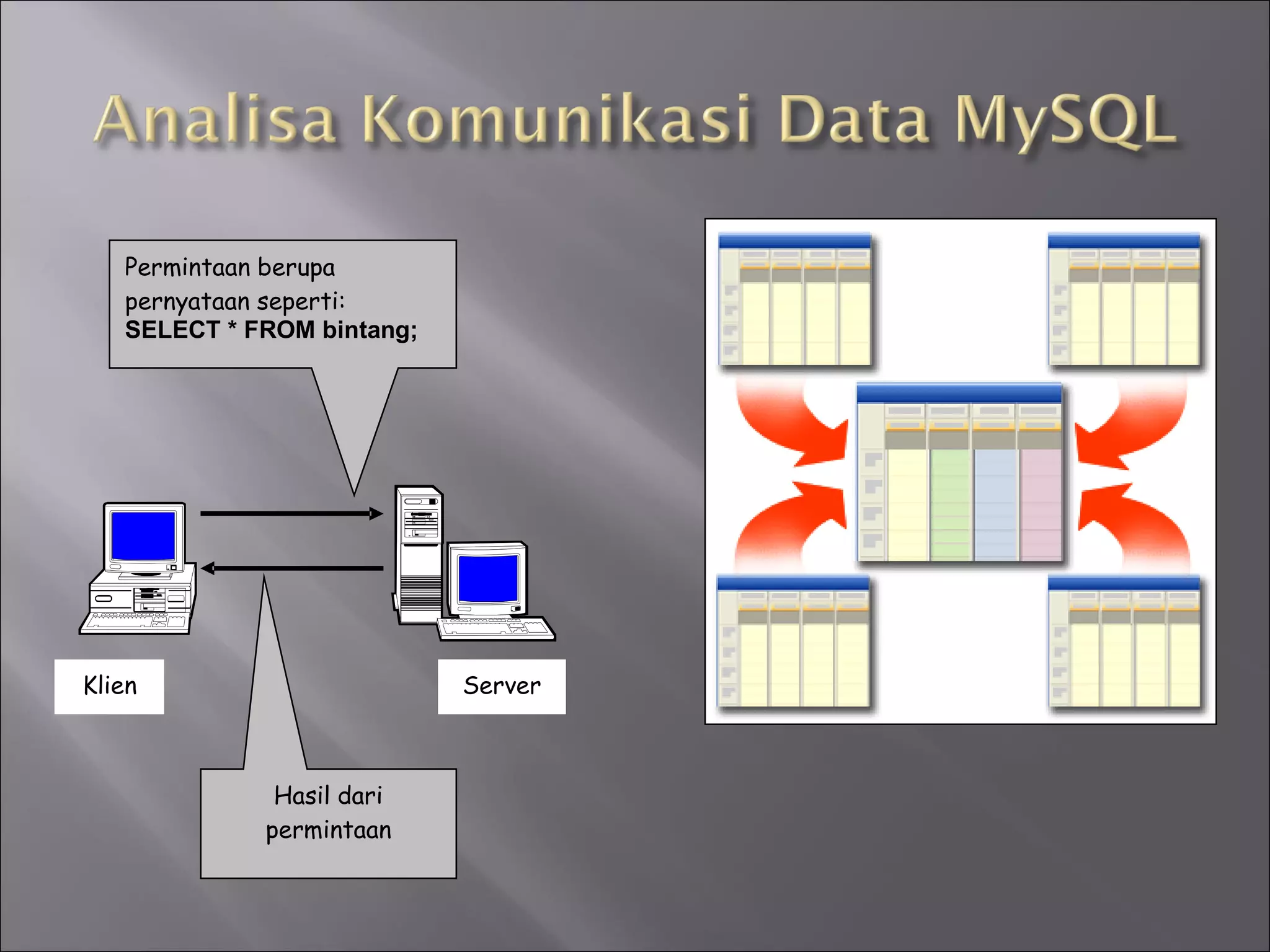 Modul Dbms mysql dan perintah dasar SQL | PPT