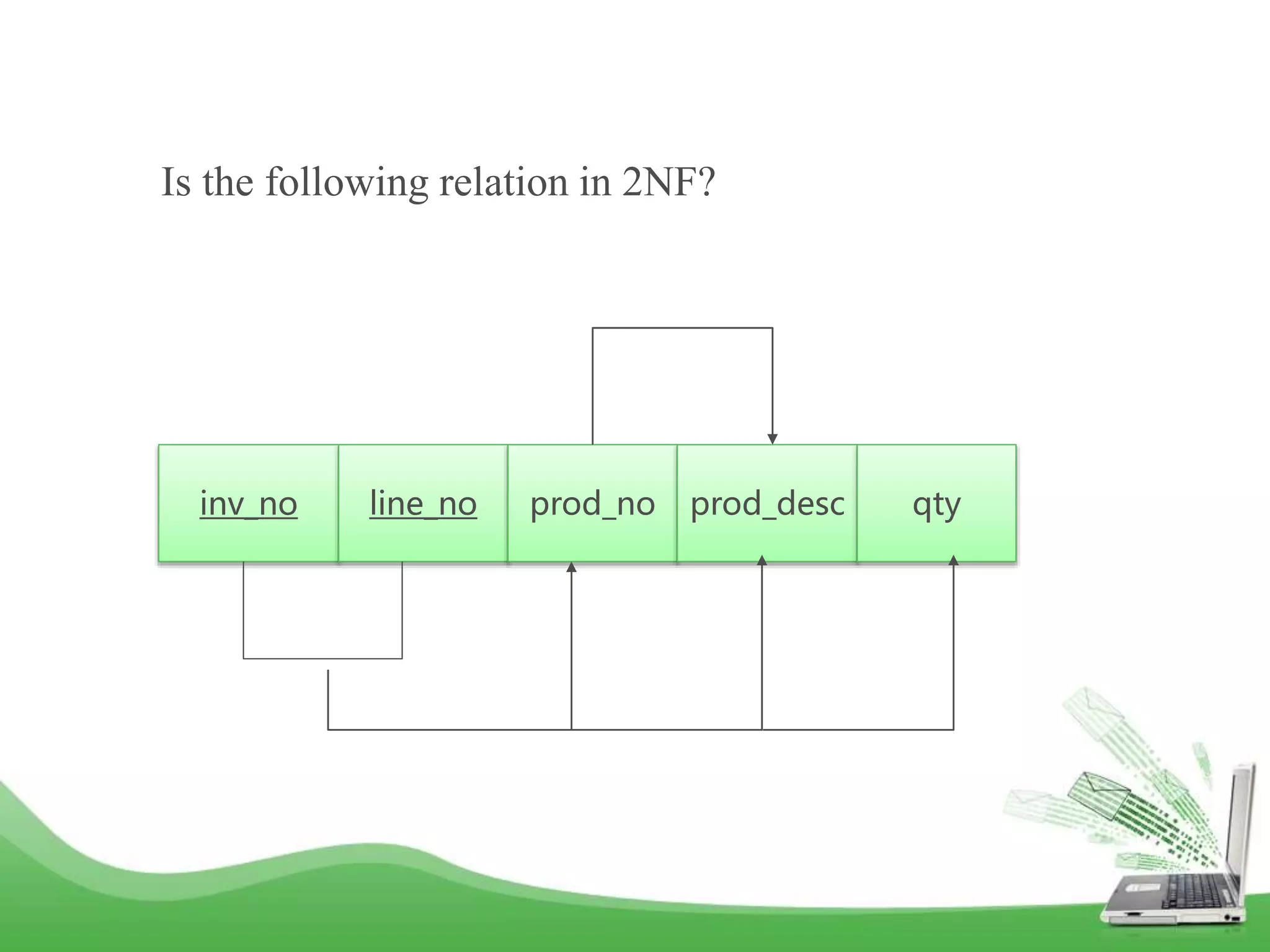 Database Management System Normalization Pptx Databases