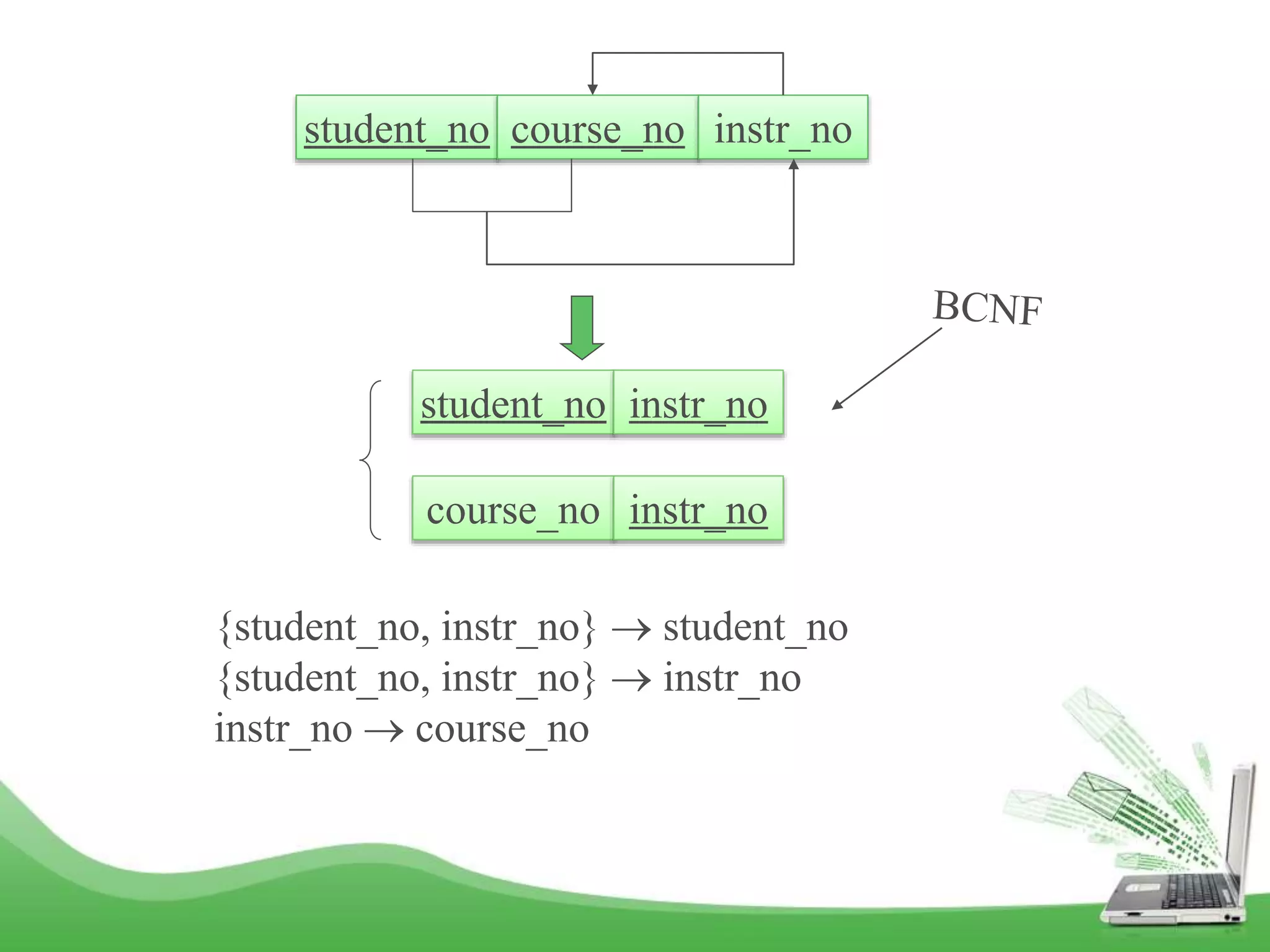 Database Management System( Normalization) | PPT Database Management System( Normalization) | PPT