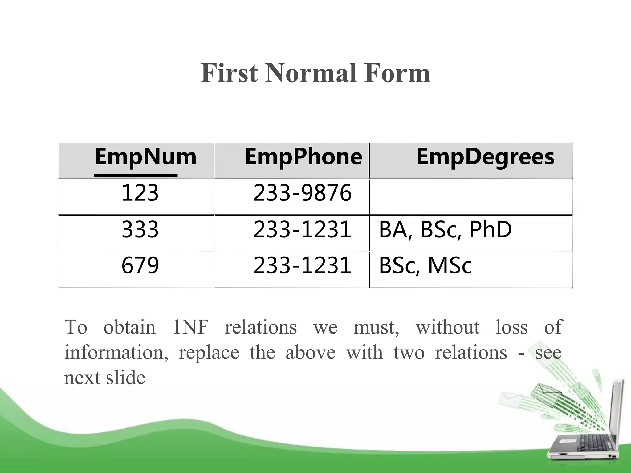 Database Management System( Normalization) | PPT Database Management System( Normalization) | PPT