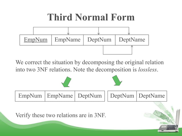 Database Management System Normalization Ppt