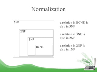Database Management System( Normalization) | PPTX