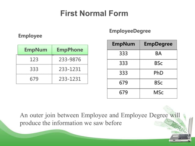 Database Management System Normalization Pptx Databases Computer Software And Applications