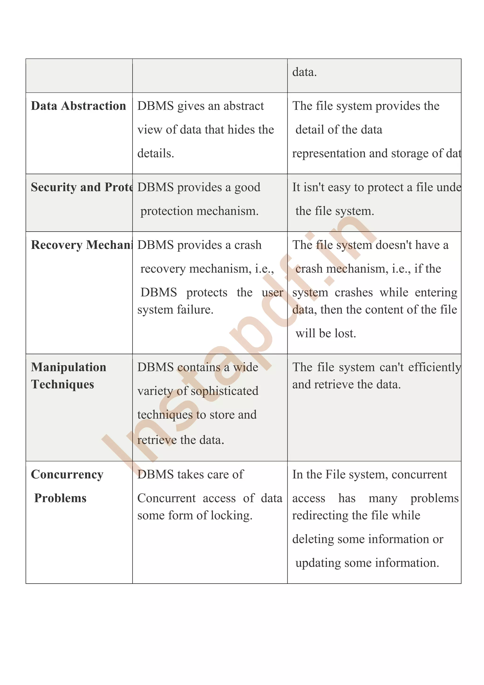 DBMS Notes.pdf