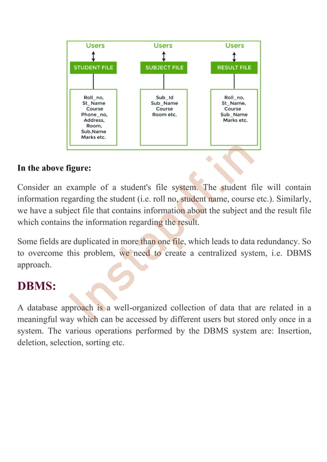 DBMS Notes.pdf