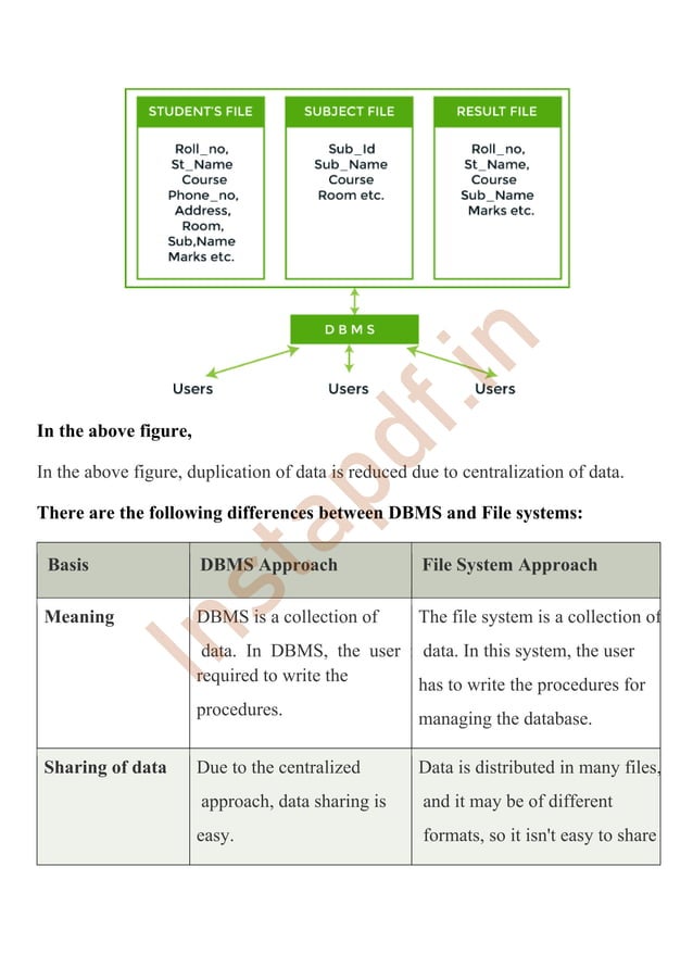 DBMS Notes.pdf