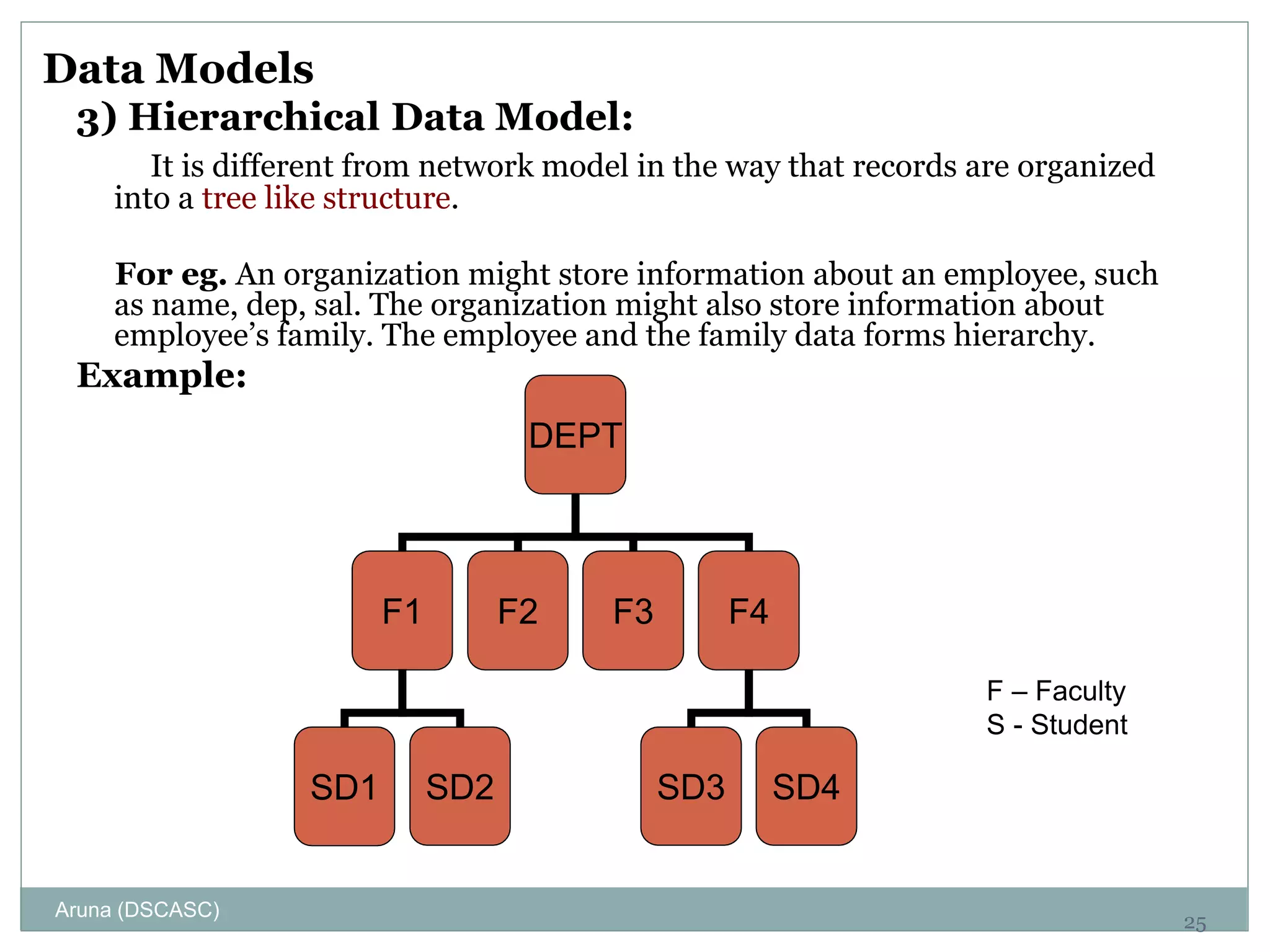 dbms notes.ppt