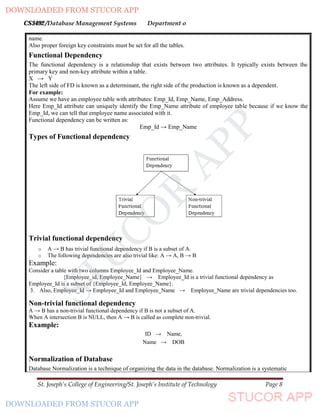 Database Management System NOTES for 2nd year | PDF