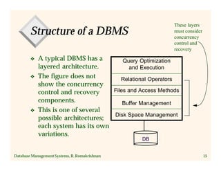 DBMS Notes for data and analytics student very important | PPT