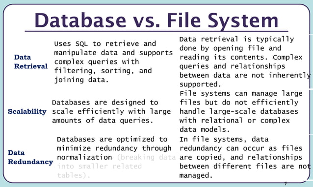 Database Management Systems Lecture Notes Ppt
