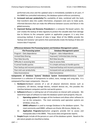DBMS NOTES UNIT I FINAL.docx was prasented | PDF
