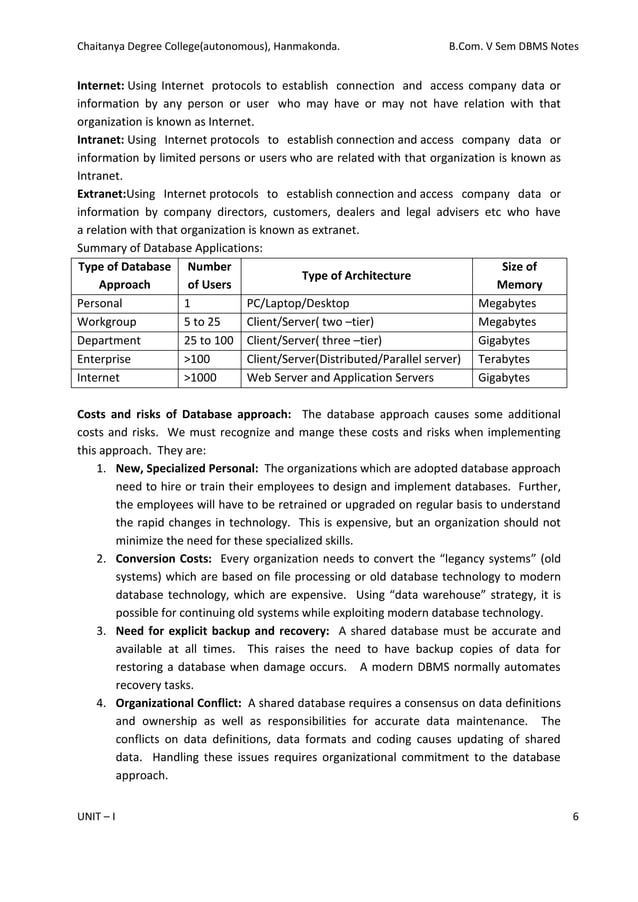 DBMS NOTES UNIT I FINAL.docx was prasented | PDF