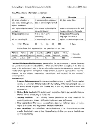 DBMS NOTES UNIT I FINAL.docx used for preparation | DOCX