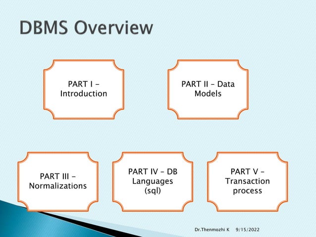 DBMS outline.pptx