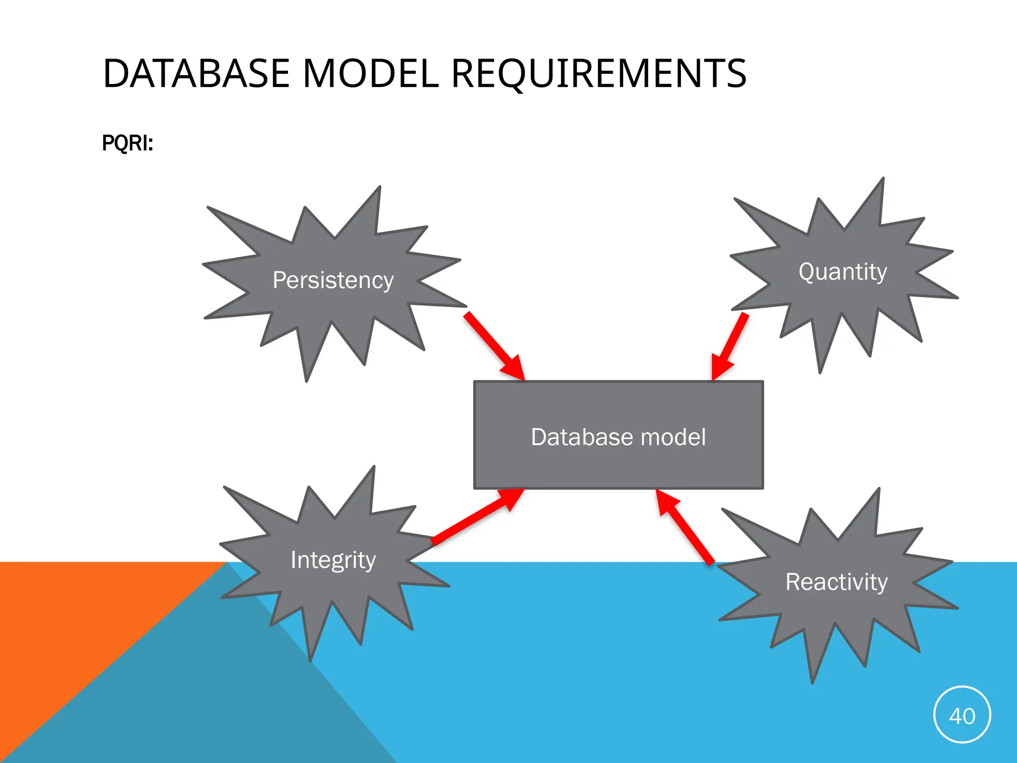 DataBaseManagementSystems OVERVIEW and introduction | PPT