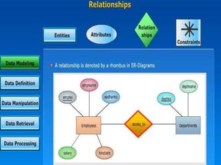 DBMS_OVERVIEW_PPT_FINAL.pptx