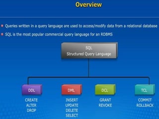 DBMS_OVERVIEW_PPT_FINAL.pptx