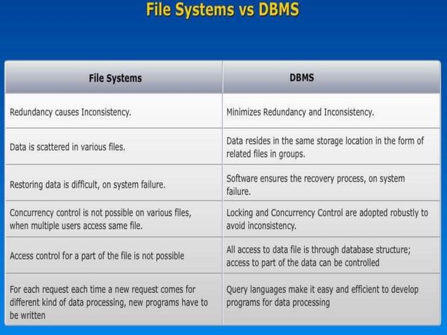 DBMS_OVERVIEW_PPT_FINAL.pptx