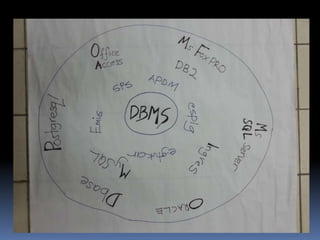 Fungsi dan Contoh DBMS | PPTX