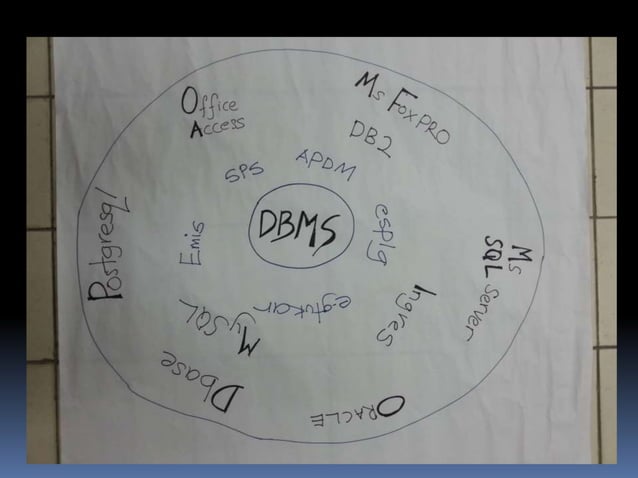 Fungsi dan Contoh DBMS | PPTX