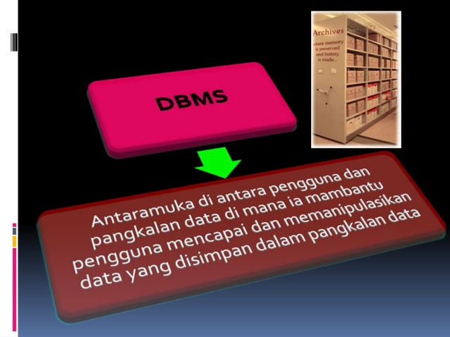 Pangkalan Data(Fungsi DBMS) | PPTX